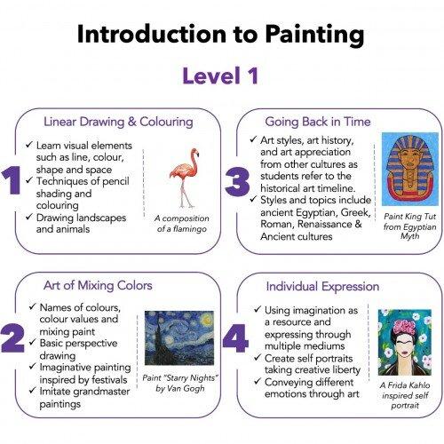Free Trial - 1 on 1 Online Art Class